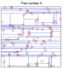 VLFeat - Tutorials - kd-tree